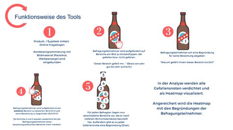 Spectra Heatmap Analysen Spectra Marktforschung Linz