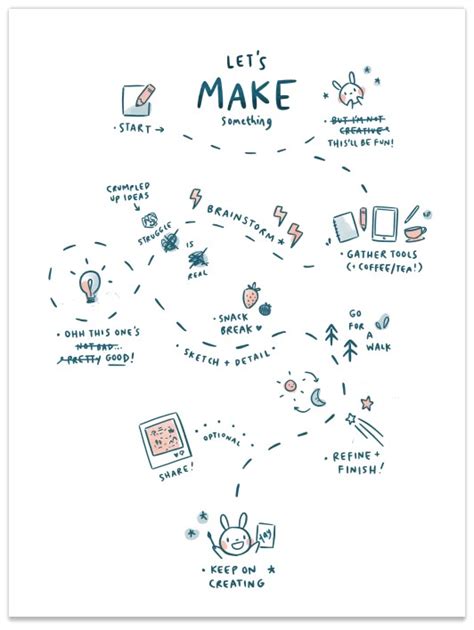 Draw A Memory Milestone Map A Fun Illustration Project