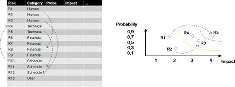 Figure 1 From Interactions Based Risk Clustering Methodologies And