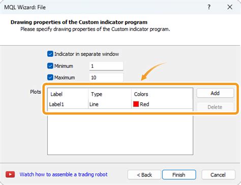 Create Indicator MetaTrader User Guide Myforex