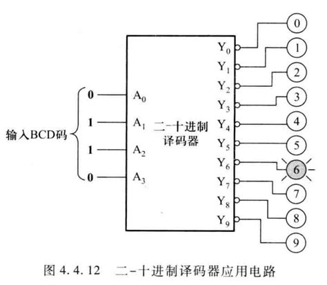 专题2 3：译码器 知乎
