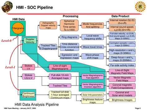 PPT HMI JSOC Overview JSOC Joint Science Operations Center PowerPoint Presentation ID 5094589