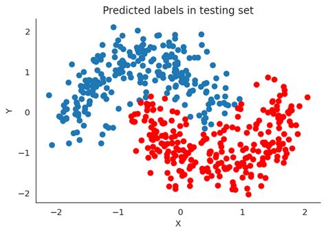 Variational Inference Bayesian Neural Networks — Pymc3 4 0 Documentation