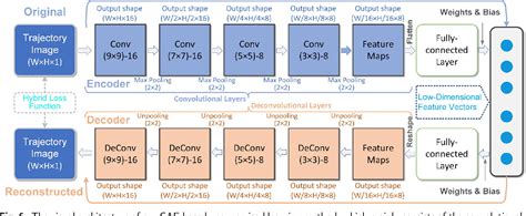 Figure 6 From An Unsupervised Learning Method With Convolutional Auto
