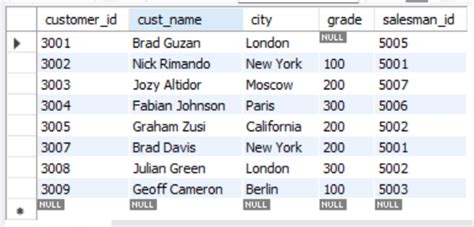 github sivapullaiah graded assignment on sql 1