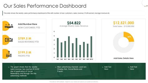 Raise Private Equity From Investment Bankers Our Sales Performance