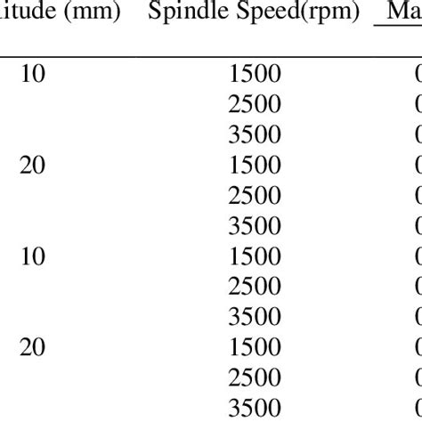 Maximum Tracking Error Without Disturbance Download Table