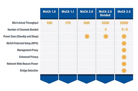 Ethernet Cable Bandwidth Chart Ponasa