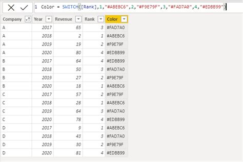 Solved Conditional Formatting A Matrix Microsoft Fabric Community