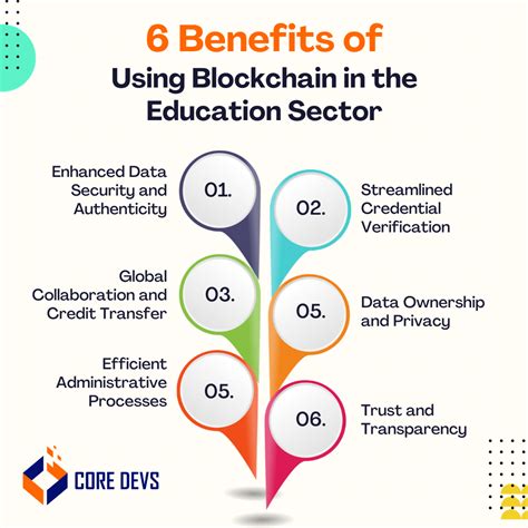 Blockchain In Education Top 6 Benefits Identified Core Devs Ltd