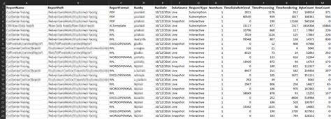 Ssrs Stats Sql With Manoj
