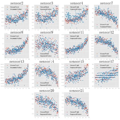 Degradation Data Generation Diagram Of 14 Sensors Of The Aeroengine Download Scientific Diagram