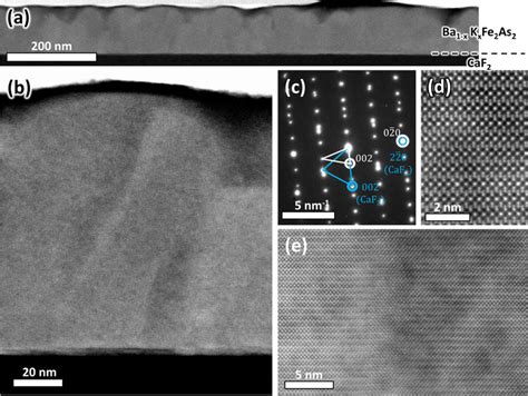 Structural Characterization By Adf Stem Imaging At Several Different
