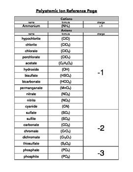 Polyatomic Ions Chart Printable Ponasa