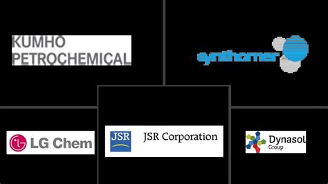 Nitrile Butadiene Rubber Nbr Companies Top Company List