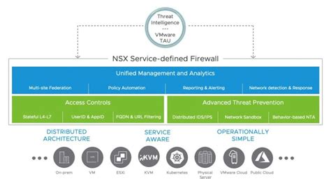 mobasshira khan on linkedin vmware cloud technology it cisco