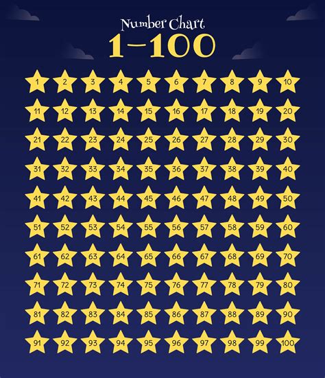 Number Chart From 1 To 100