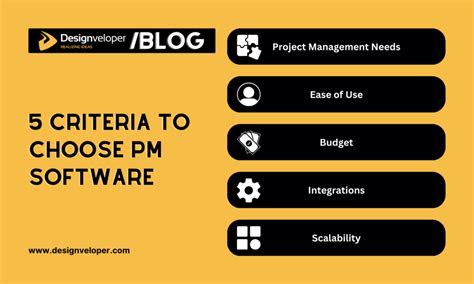 Top 10 Web Development Project Management Software In 2024 Designveloper