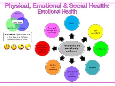 Revision Flash Cards Edexcel 9 1 Gcse Pe Full Specification Teaching Resources