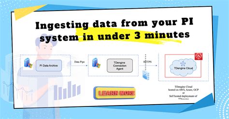 ingesting data from pi system tdengine