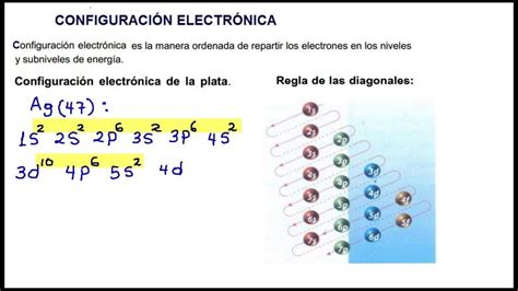 Configuracion Electronica Quimica