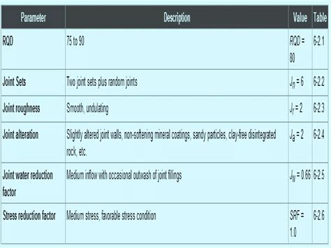 Rock Mass Classification Pptx Geology Science Rock Mass Classification Pptx Geology Science