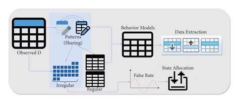 Observation Sequence For Different D Download Scientific Diagram