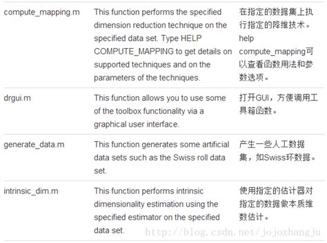 matlab数据降维工具箱drtoolbox的安装过程及使用 matlab降维算法工具包怎么安装 csdn博客