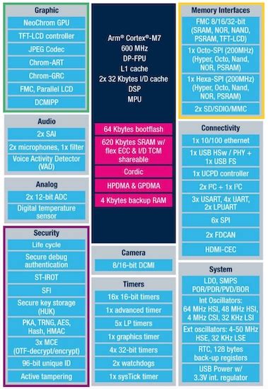 Sts Packs Mpu Level Performance In New 600 Mhz Bootflash Mcus News