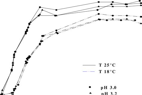 Real Time Monitoring Of Glycerol During Alcoholic Fermentation