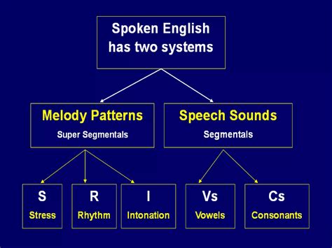 second language acquisition ppt