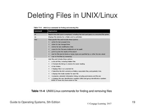 Guide To Operating Systems 5th Edition Ppt Download