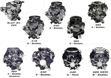 Types Of Engines For Cars