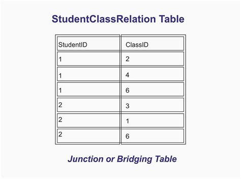 relations between dataset in dbms