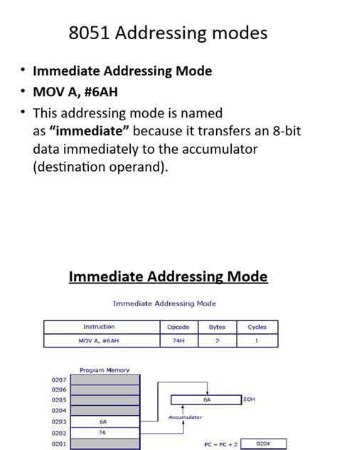 6 Addressing Modes 17 01 2024 Pdf Computer Hardware Digital Electronics