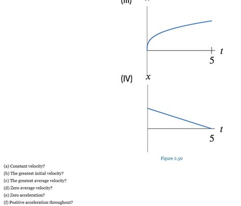 Solved In Problems Use The Graph Given For Each Chegg