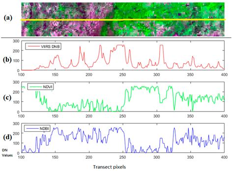 A Genetic Algorithm Based Urban Cluster Automatic Threshold Method By