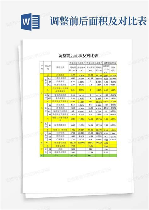 调整前后面积及对比表word模板下载 编号lkngmeya 熊猫办公
