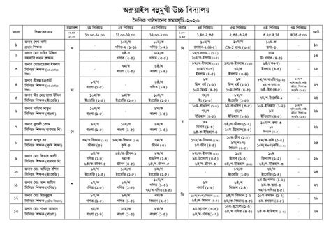 class routine api aruail bohumukhi high school