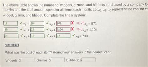 Solved The Above Table Shows The Number Of Widgets Gizmos And