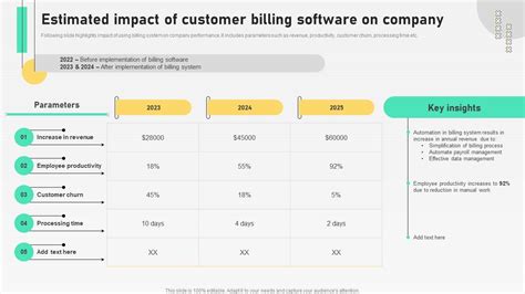 Estimated Impact Of Customer Billing Software Automation For Customer