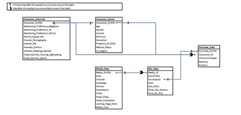 [solved] create the project dataset and tables within bigquery to