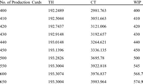 Single Loop Conwip Results Download Table