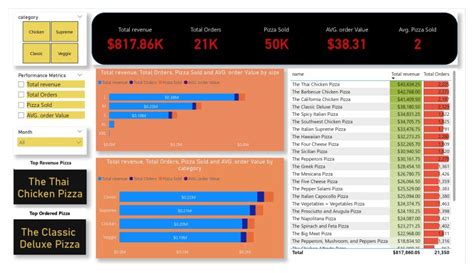 Powerbi Datasete Dashboards Dataanalytics Dataanalysis Mysql