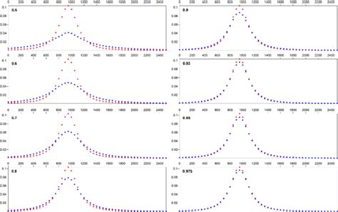 Forward Output Bouguer Anomaly Profiles Corresponding To The Download Scientific Diagram