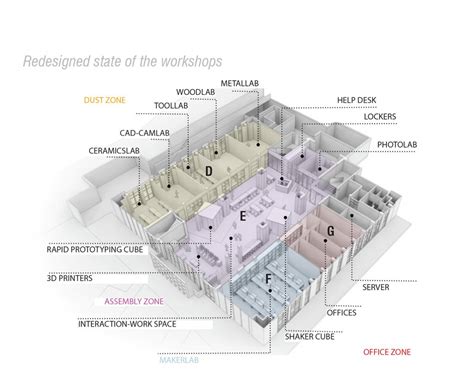 metu archlabs fablab
