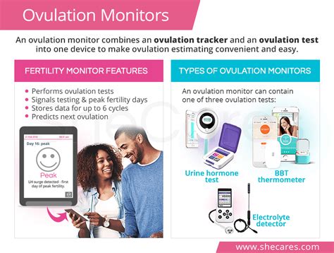 Ovulation Monitors | SheCares