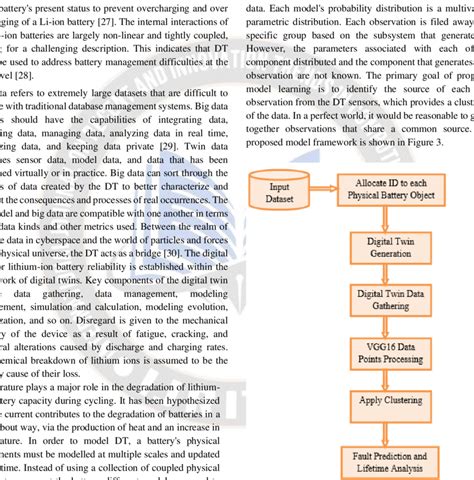 proposed model framework download scientific diagram
