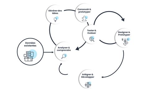 Lux Et Ui Optimisez Le Design Dexpérience Utilisateur Coexya