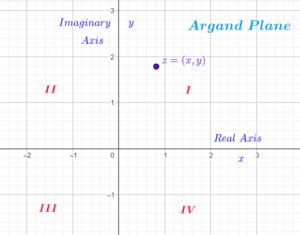 Complex Numbers Superprof